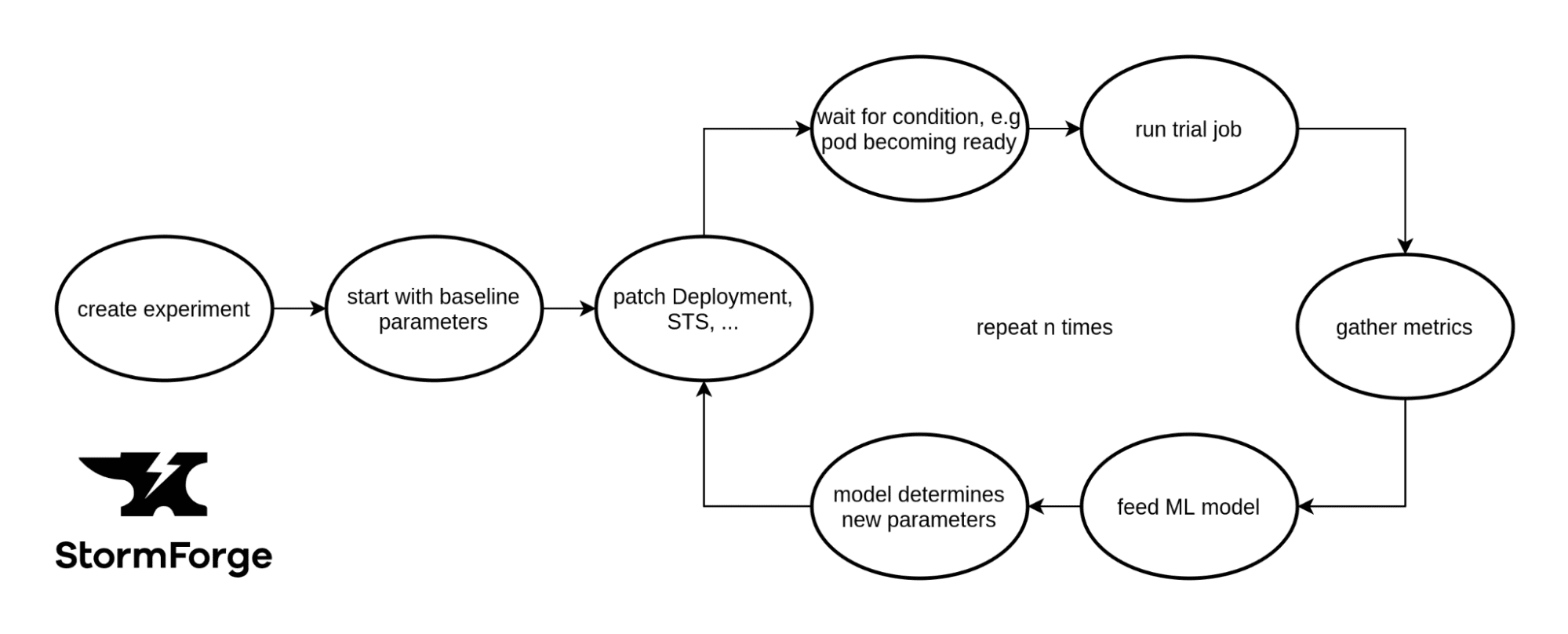 How To Cost Optimize A Cassandra App Running On
