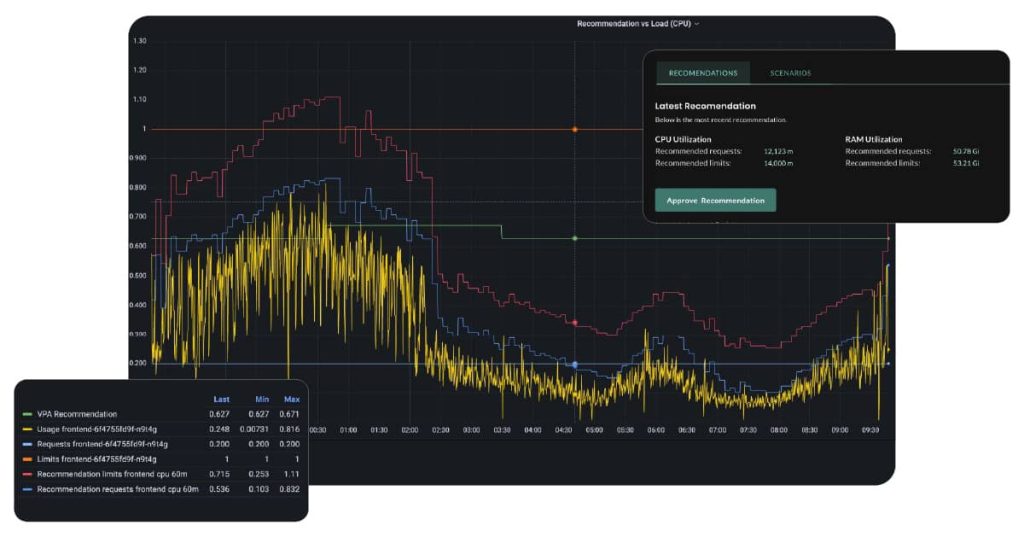 Introducing StormForge Optimize Live | StormForge
