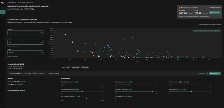 Using Machine Learning To Automate Kubernetes