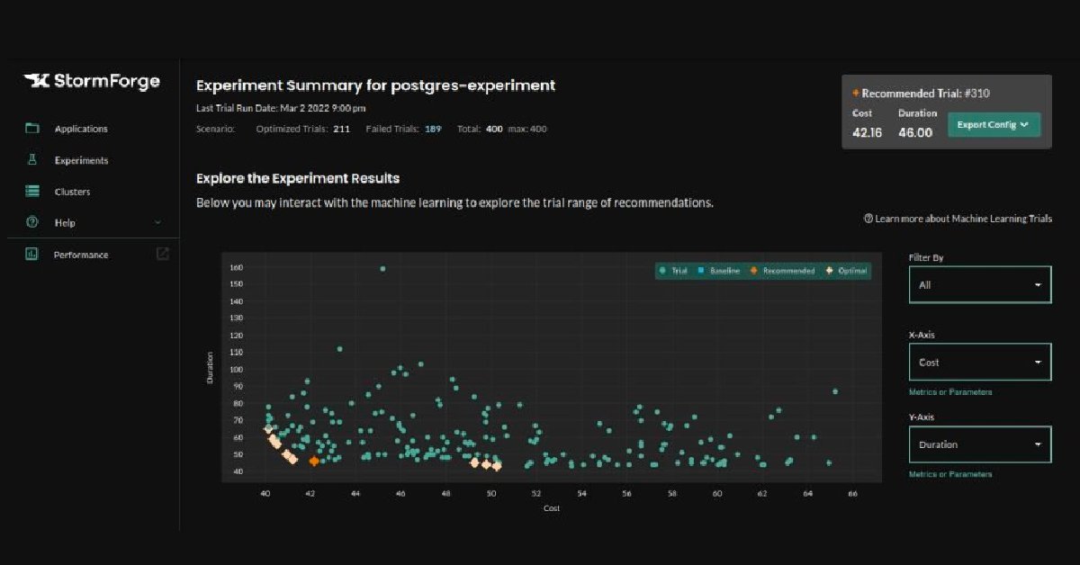 How To Optimize Database Efficiency In Kubernetes