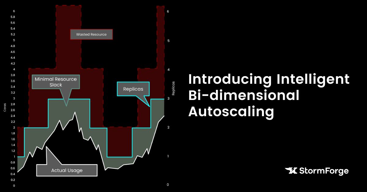 Introducing Intelligent Bi-dimensional Autoscaling | StormForge