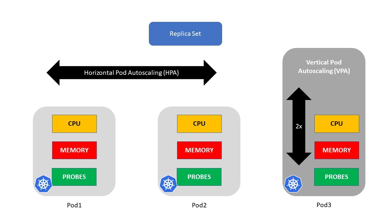 Why Your K8s Ship Is Sunk Without Machine Learning