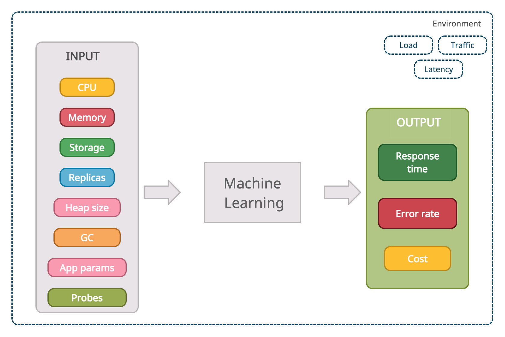 Why Your K8s Ship Is Sunk Without Machine Learning