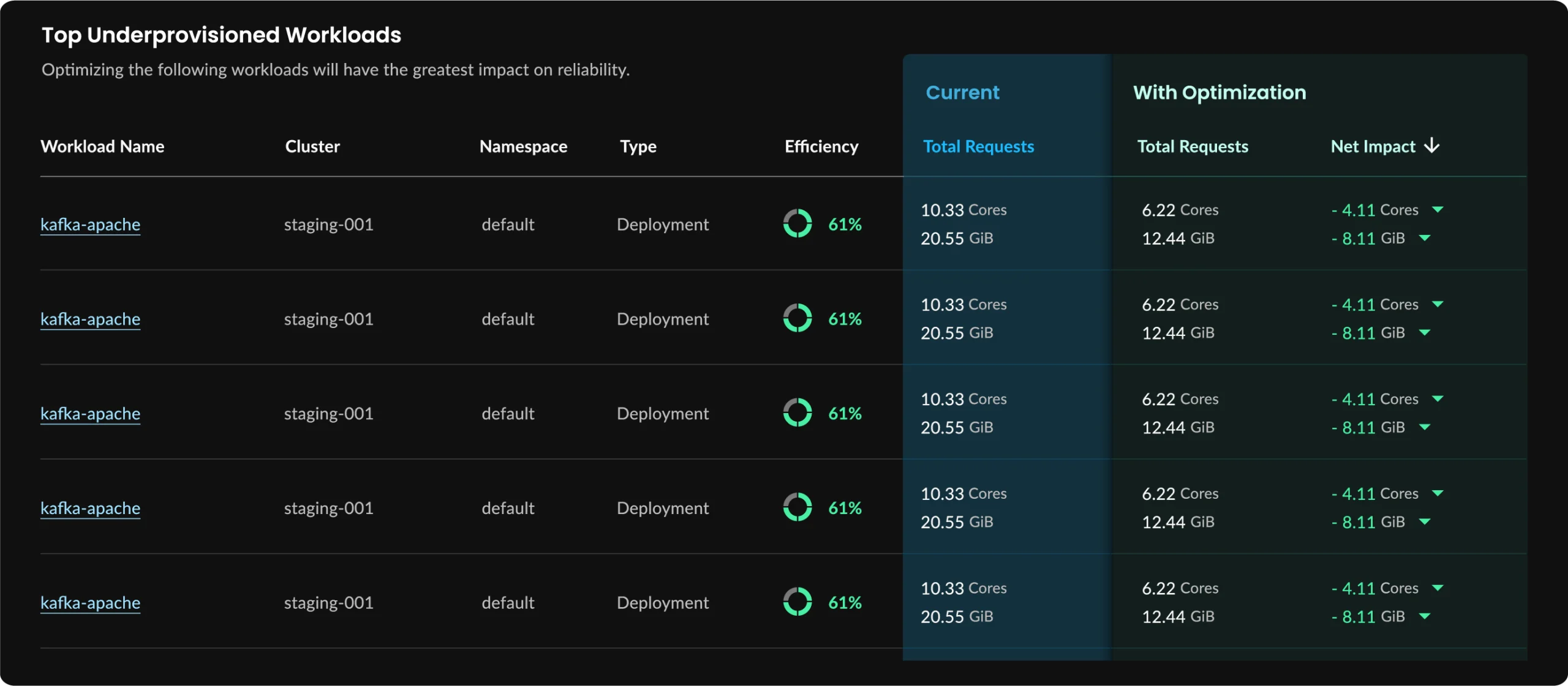 Optimize Live | Autonomous Kubernetes Rightsizing Optimize Live | Autonomous Kubernetes Rightsizing