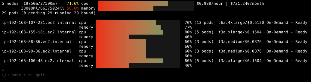 An Intro To Autonomous Cost Optimization On