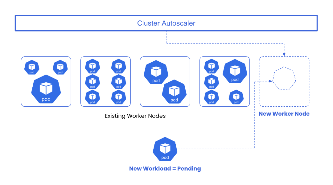 An Intro To Autonomous Cost Optimization On