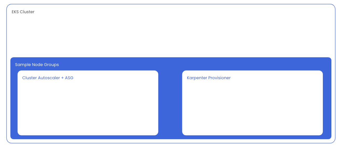 An Intro To Autonomous Cost Optimization On