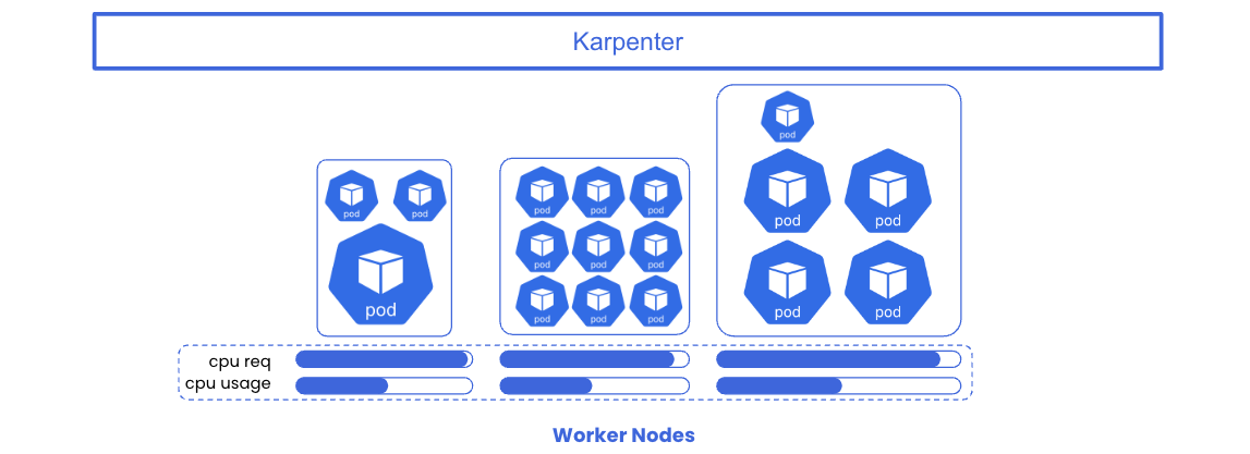 An Intro To Autonomous Cost Optimization On